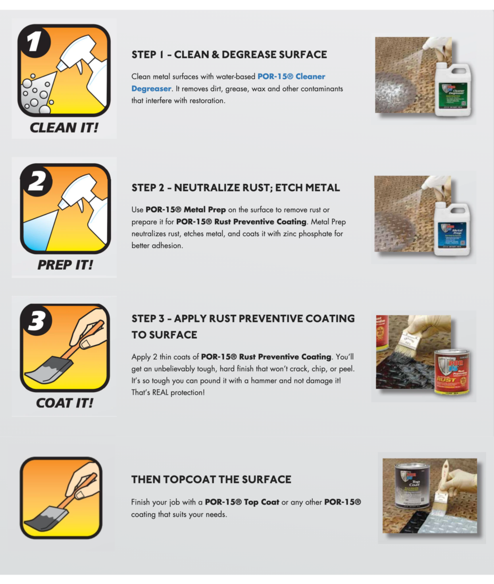 Get Long-lasting Protection with Rust Paint for Cars by POR15! - Frost ...